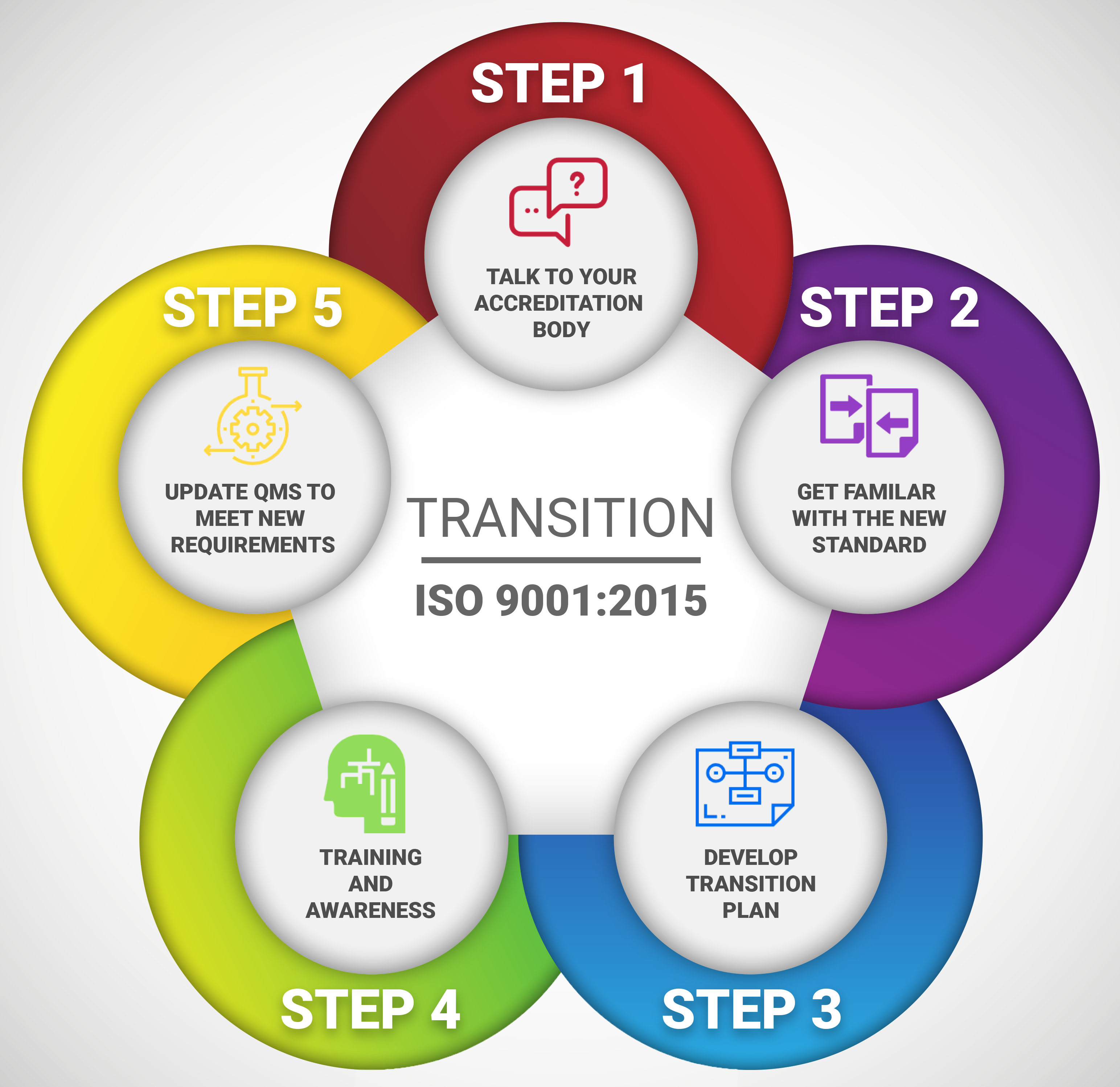 Transitioning To ISO 9001 2015 What s New And What Steps To Take Now