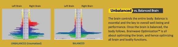 Brainwave Optimization in Glastonbury at Buddha Maitreya's Soul Therapy ...