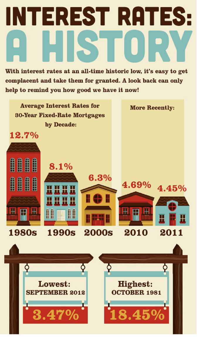 Real Estate 411 Mortgage and Refinance Questions Answered