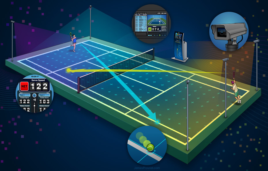 PlaySight Smart Court Upgrade: Check out the New Features