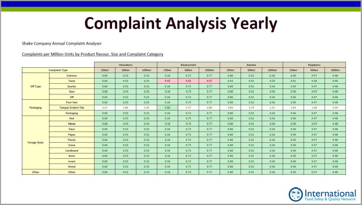 Training Webinar: Complaint Management & Performance Improvement ...