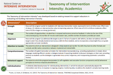 2022 GO MTSS/SST Applications Are Available Now