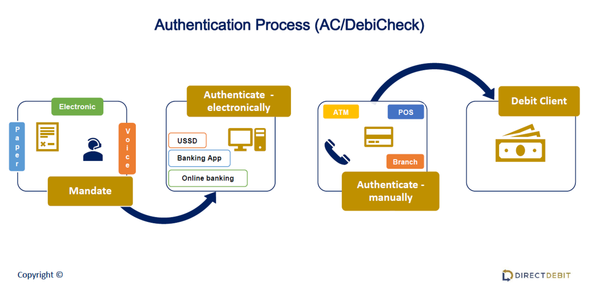 DebiCheck: The Latest Industry Updates